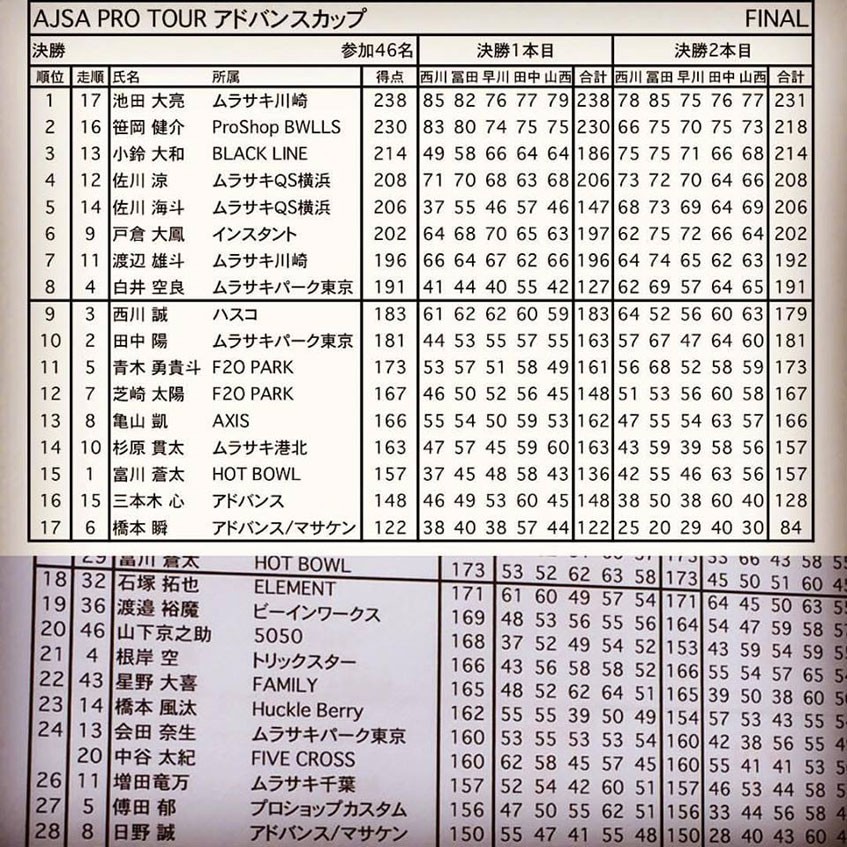 AJSA JAPAN PRO TOUR ADVANCE CUP – FLAKE